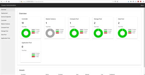 Creating A Big Data Cluster With Sql Server 2019 By Xavier Geerinck Medium