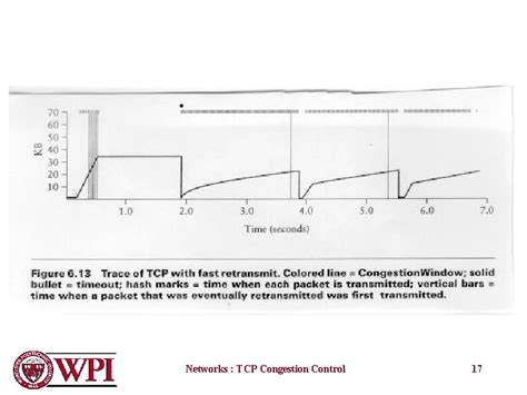 TCP Congestion Control Networks TCP Congestion Control 1
