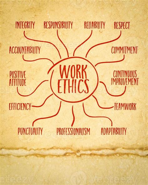 Work Ethics Images