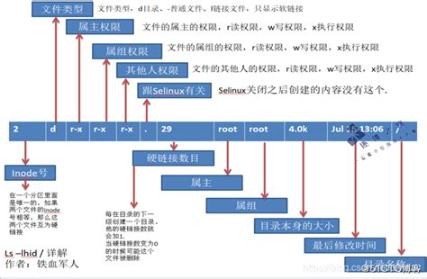 Linux文件属性详解linux 文件属性信息 Csdn博客 Linux文件属性详解linux 文件属性信息 Csdn博客