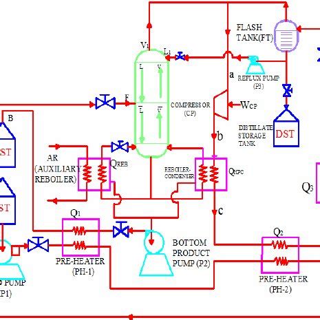 PDF Energy Conservation In Ethanol Water Distillation Column With Vapour Recompression Heat Pump