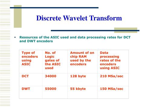 Ppt Discrete Wavelet Transform Dwt Powerpoint Presentation Free