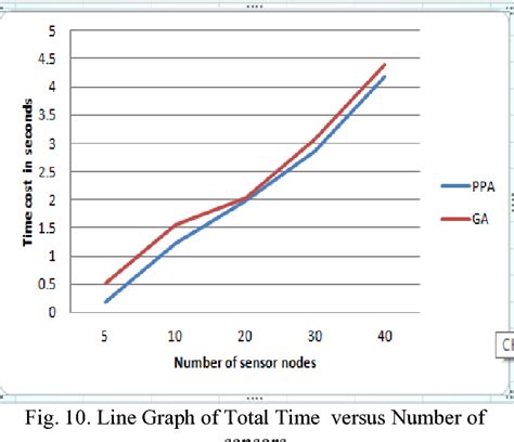 Figure 10 From Dynamic Deployment Of Homogeneous Sensor Nodes Using Plant Propagation Algorithm