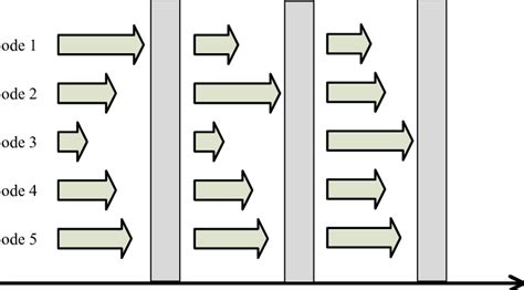bulk synchronous parallel strategy bsp download scientific diagram