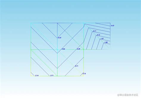 Vtk（activiz）场景应用：将离散点构建三角网、等值线、颜色渲染、等值线值标注现阶段了解下，对已有离散点进行三角剖 掘金