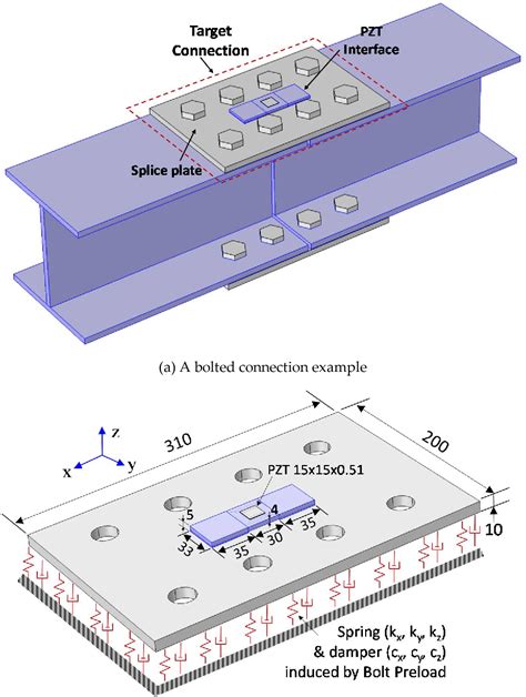 Figure 1 From 1 Preload Monitoring In Bolted Connection Using 2 Piezoelectric Based Smart