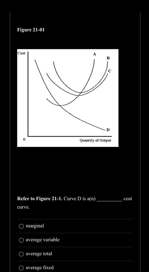 Solved Figure Refer To Figure Curve D Is A N Chegg Com