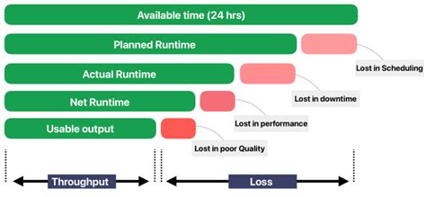 Theory Of Constraints TOC Explained In Depth SM Insight