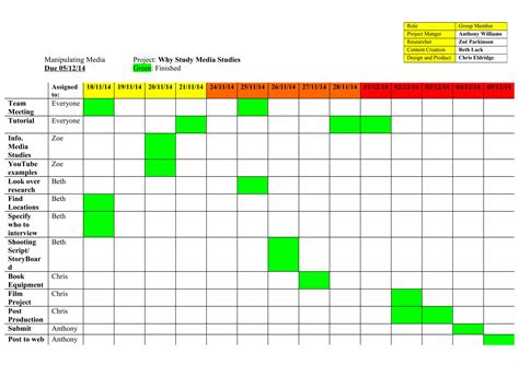 Gant Chart Manipulating Media Doc Media Industry Industries