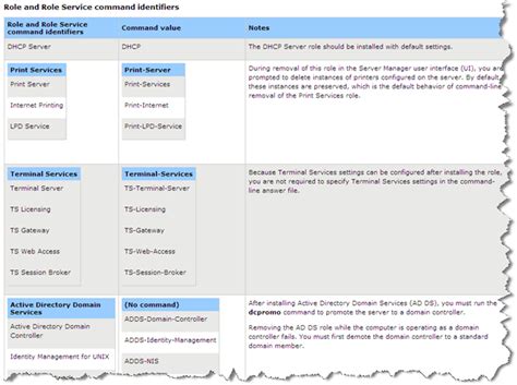 Windows Server 2008 ServerManagerCMD Exe Command Reference Practical365