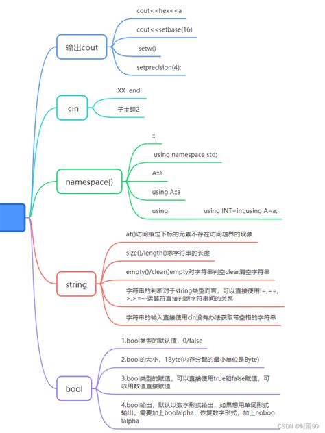 C的字符串反转 Csdn博客