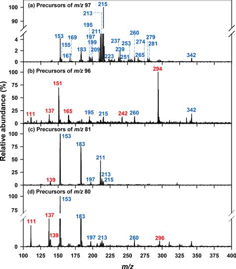 Precursors Of A Bisulfate Ion M Z 97 B Sulfate Ion Radical M Z Download Scientific