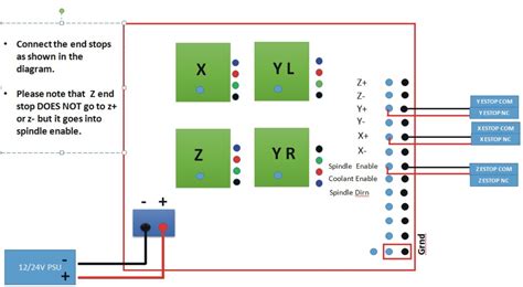 Cnc Shield V Inventables Community Forum