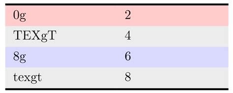 tables tabularray why do the cells not seem vertically centered