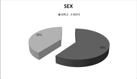 A Sex Of The Babes Interviewed Download Scientific Diagram