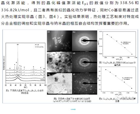 热处理技术与装备周海涛等工作热处理温度对Co50Fe25Nb15B10非晶合金组织结构的影响 非晶中国