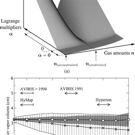 A Algorithm Behavior Proposed Algorithm Looks For Saddle Point In Download Scientific