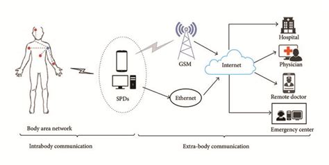 Efficient Anonymous Authenticated Key Agreement Scheme For Wireless Body Area Networks Li