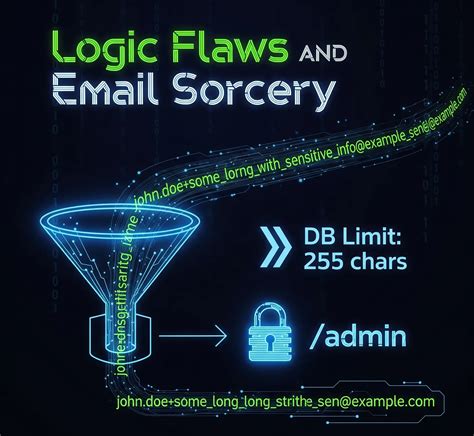 — A Hands On Lab In Ethical Hacking By Aum Vipul Medium