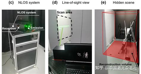 成像专题 复杂场景实时非视域成像 知乎