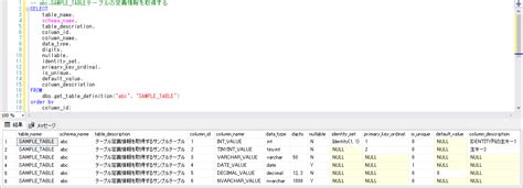テーブルの定義書情報を取得するsqlserverのユーザー定義関数 Johobase