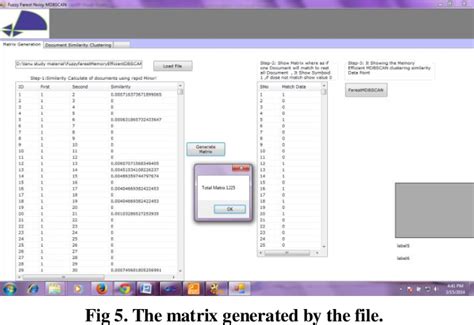 Figure 1 From Implementation Of Dbscan Algorithm Using Similarity Measure From Rapid Miner