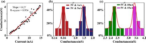 Figure From Fast Fabrication Nanopores On A PMMA Membrane By A Local High Electric Field