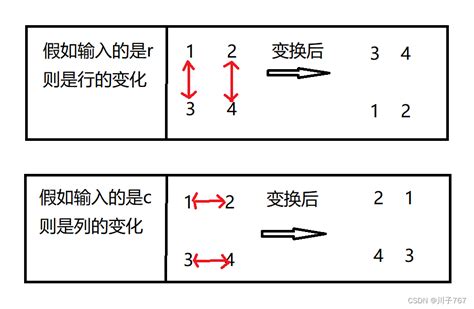 上三角矩阵、矩阵转换、矩阵交换、杨辉三角详解 Csdn博客