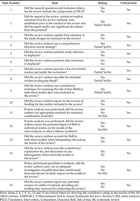 Table 1 From Different Approaches To Appraising Systematic Reviews Of Digital Interventions For