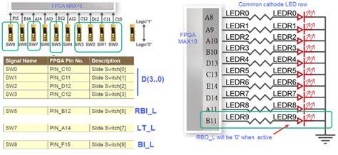 Digital Circuits And Systems Circuits I Sistemes Digitals Csd