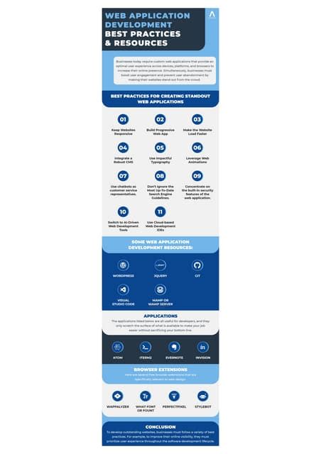 Web Application Development Best Practices And Resources Pdf Web