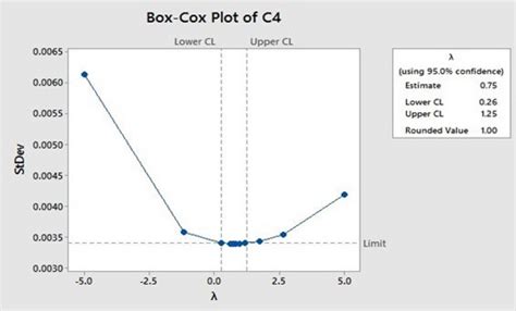Monthly Ec Diagram After Converting Boxcox Transformation And