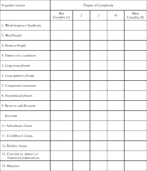 A Rubric For Assessing The Level Of Linguistic Complexity Of The