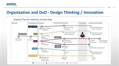 Agile Organization Design How To Optimize Your Organization For Agile