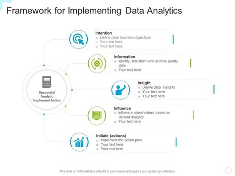 Framework For Implementing Data Analytics Presentation Graphics Presentation Powerpoint