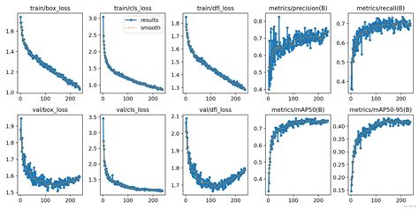 基于yolov8深度学习的钢材表面缺陷检测系统【python源码pyqt5界面数据集训练代码】目标检测、深度学习实战 阿里云开发者社区