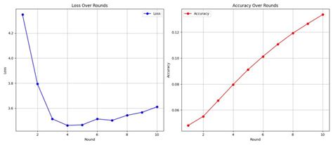 Muhammad Saadan On Linkedin 30daysofflcode