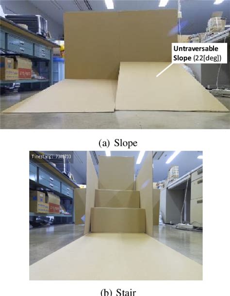 Figure 7 From Growing Neural Gas Based Traversability Clustering For An