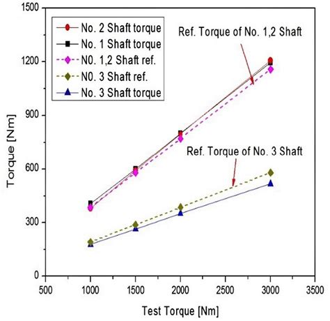 Comparison Between Test Result And Dynamic Analysis Bild 12 Vergleich