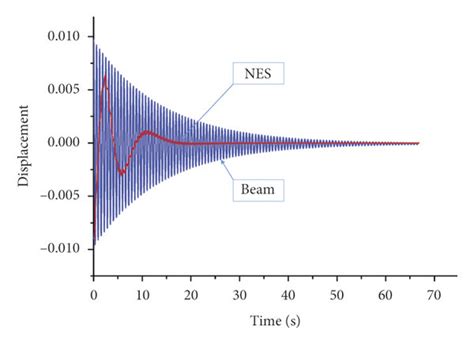 The Attenuation Effects Of Nes In Different Positions On The Equivalent