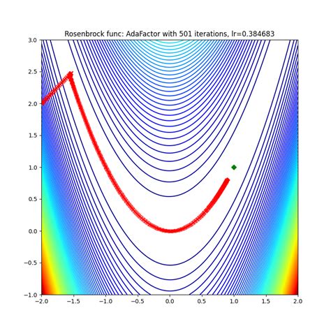 Visualization Pytorch Optimizer