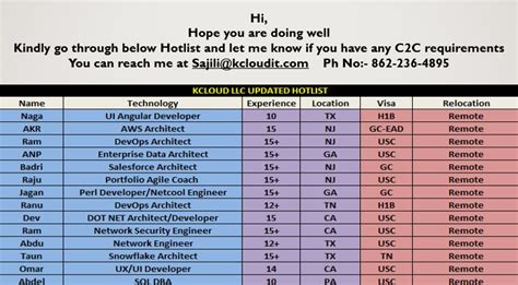 Kcloud Llc On Linkedin Iosdeveloper Devopsarchitect Sapbwhana