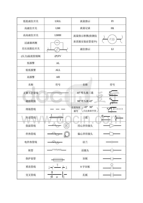 pid图符号对照表 千图网