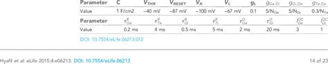 Full Network Parameter Set Download Table