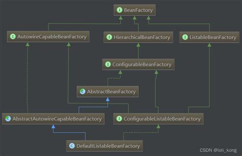 Beanfactory和applicationcontext区别及详解 胖虎的工具箱 编程导航