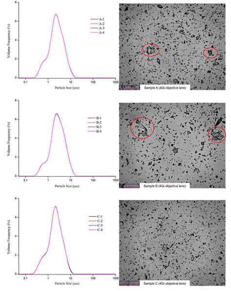 Application Of Laser Particle Size Analyzer In Ceramic Powders