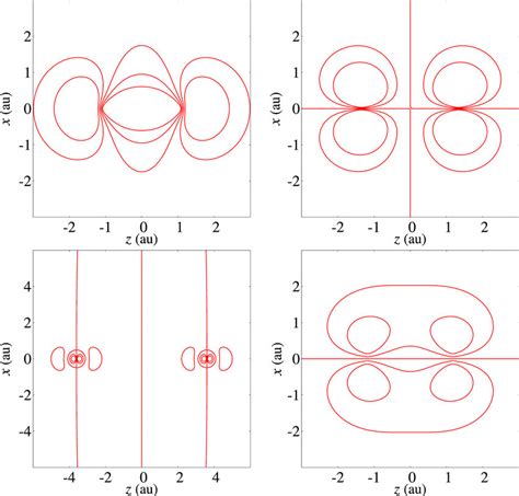 Wave Function Contour Plots For Homos Of Homonuclear Diatomic Molecules