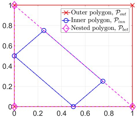 Illustration Of The NPP Instance Described In Example 1 Download Scientific Diagram