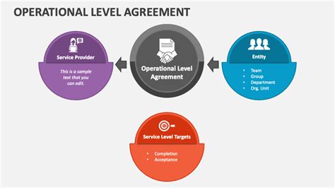 Operational Level Agreement Powerpoint Presentation Slides Ppt Template