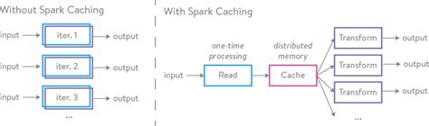 Apache Spark Explain Rdd Recomputation Stack Overflow